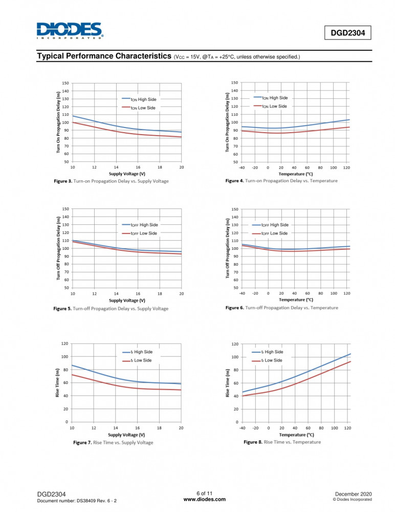 DGD2304S8-13 datasheet page 6