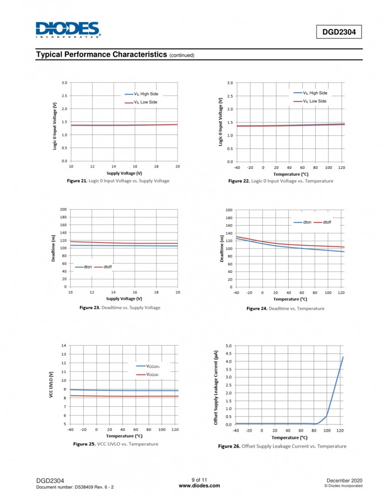 DGD2304S8-13 datasheet page 9