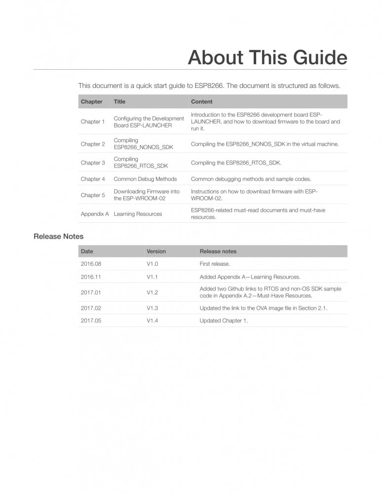 ESP8266 Quick Start Guide page 2