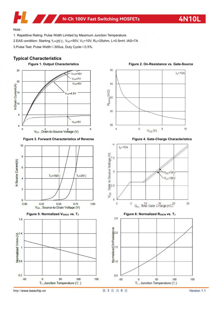 4N10L datasheet page 3
