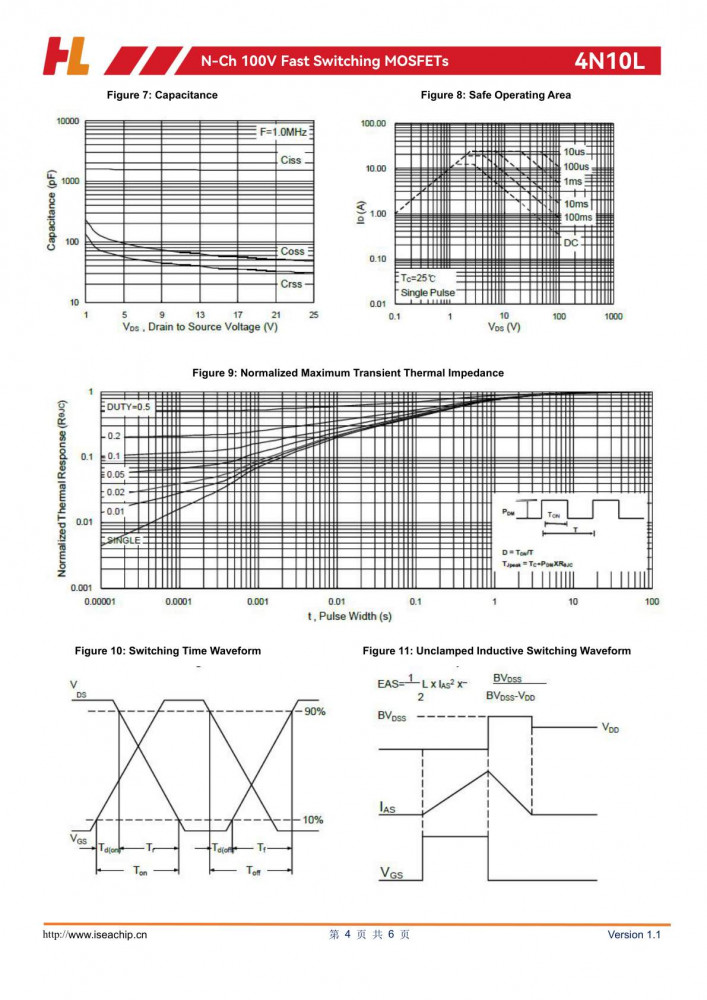 4N10L datasheet page 4