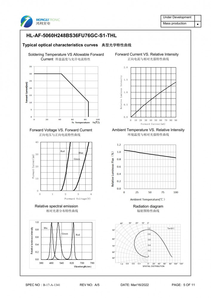 Datasheet page 5