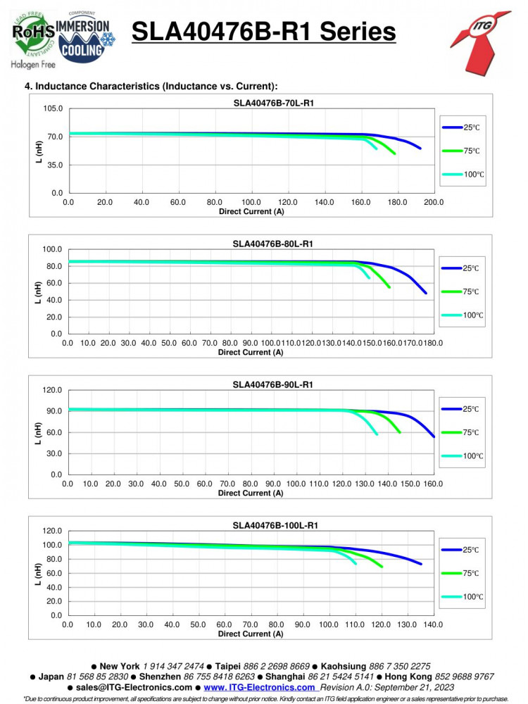 SLA40476B-R1 technical document page 2