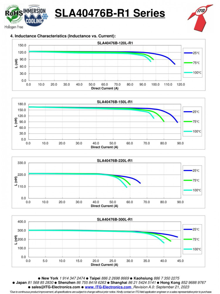 SLA40476B-R1 technical document page 3