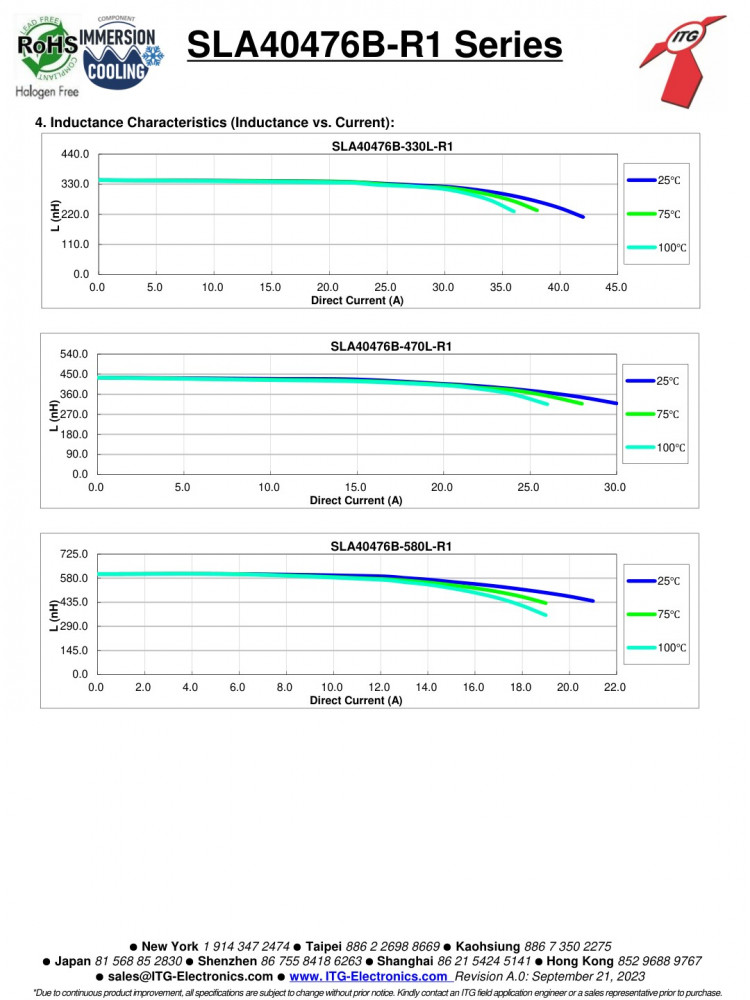 SLA40476B-R1 technical document page 4