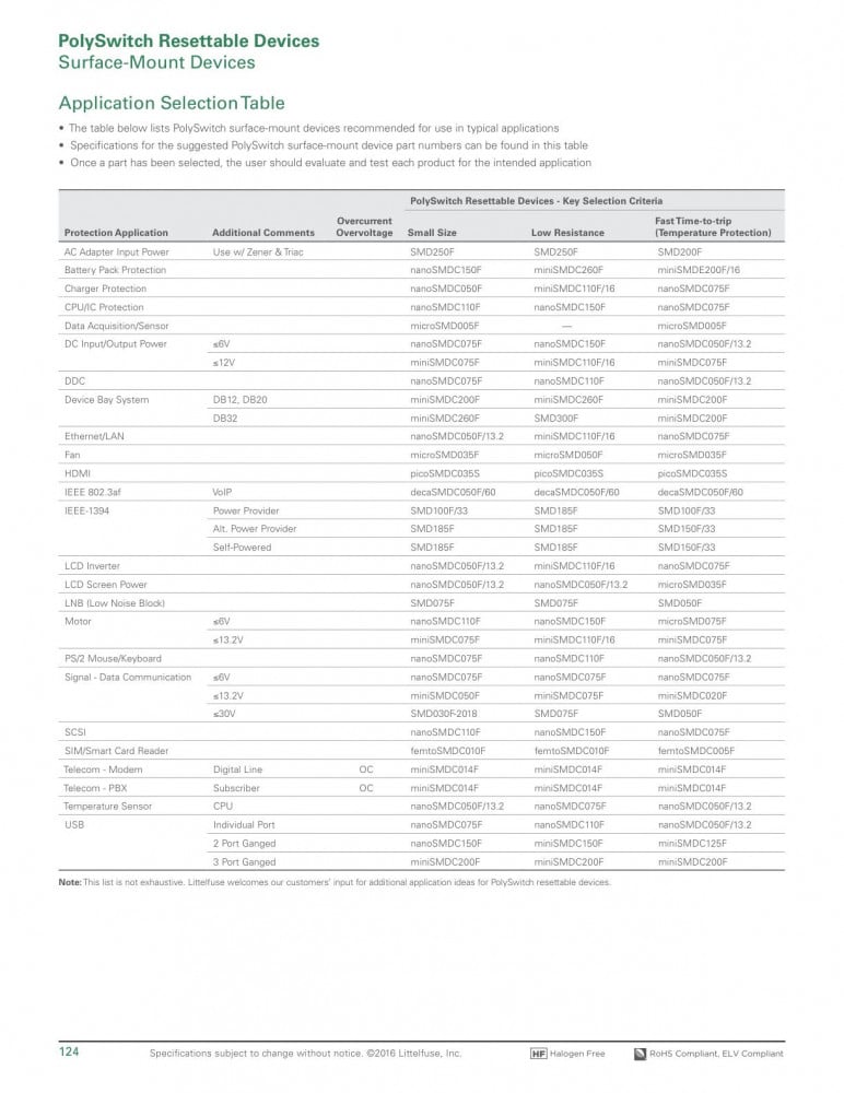 Littelfuse PolySwitch document page 2