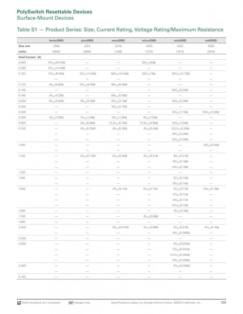 Littelfuse PolySwitch document page 3