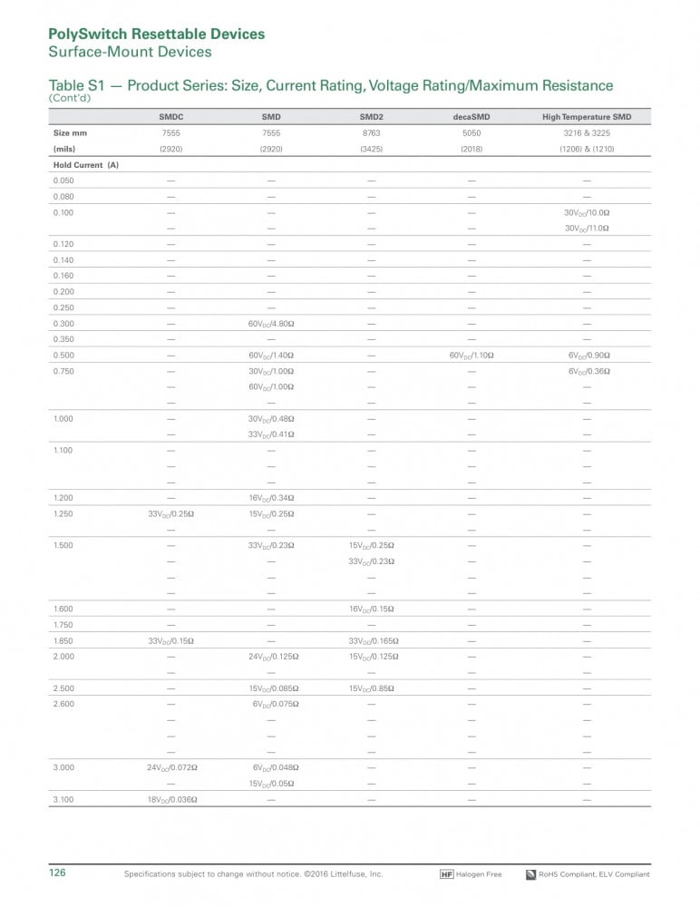 Littelfuse PolySwitch document page 4