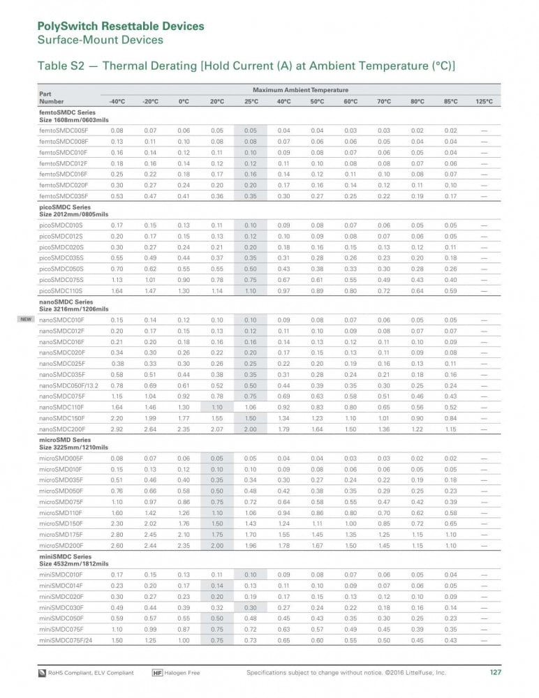Littelfuse PolySwitch document page 5