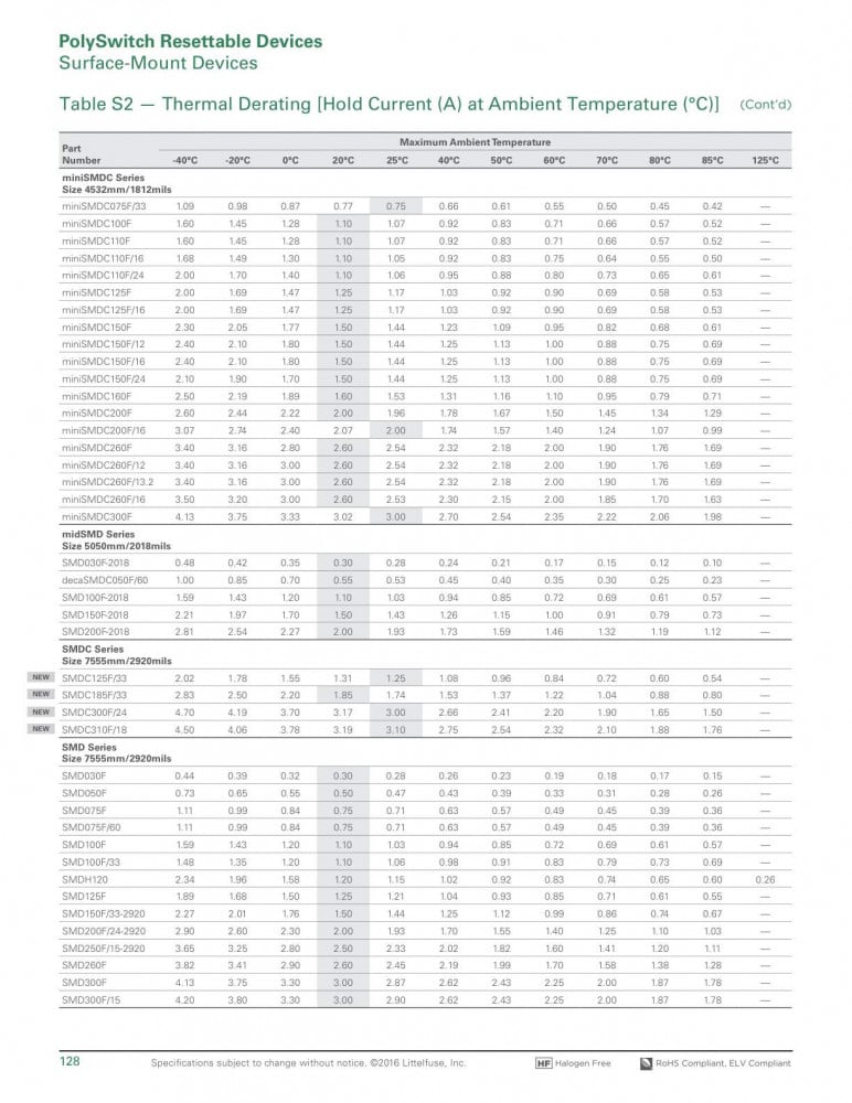 Littelfuse PolySwitch document page 6