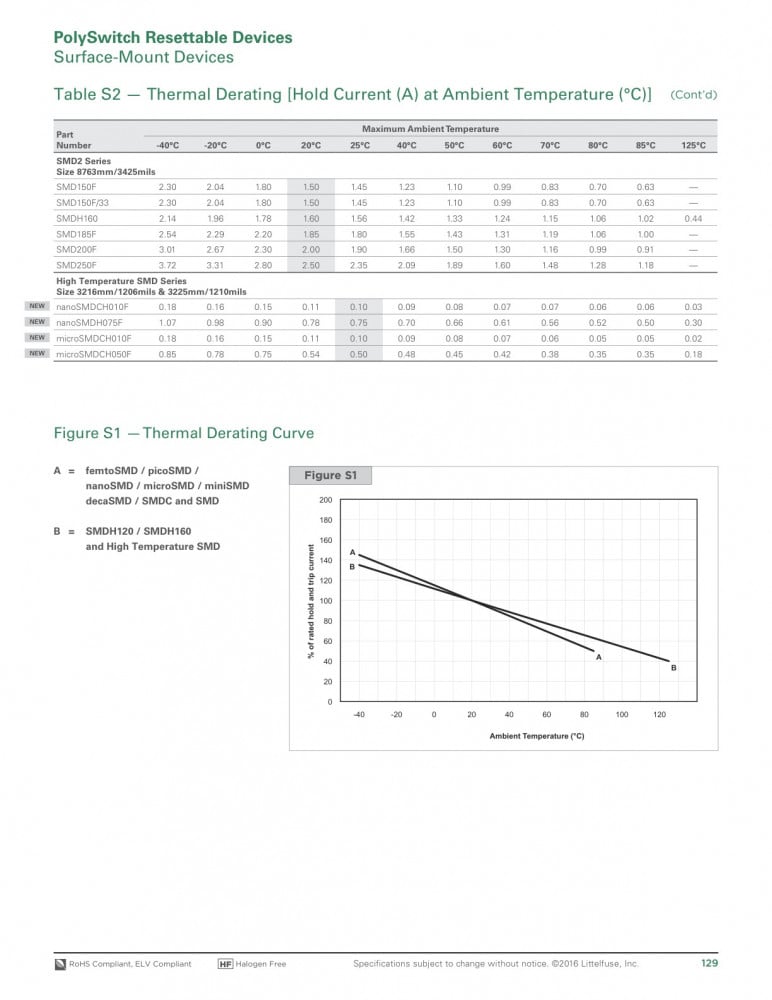 Littelfuse PolySwitch document page 7