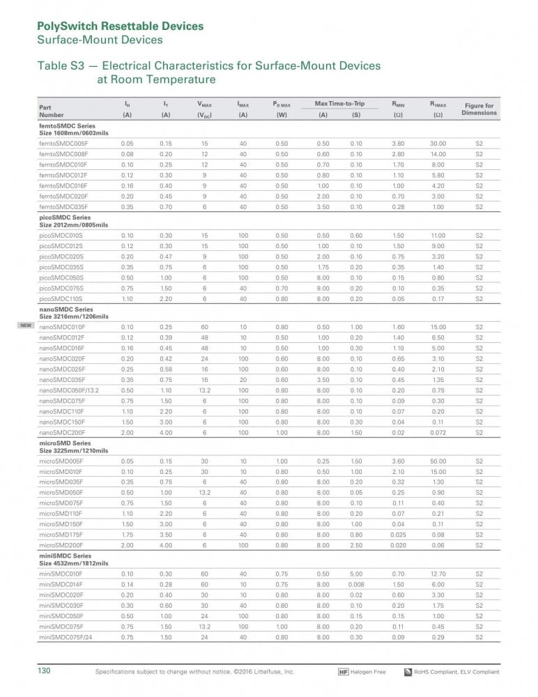 Littelfuse PolySwitch document page 8