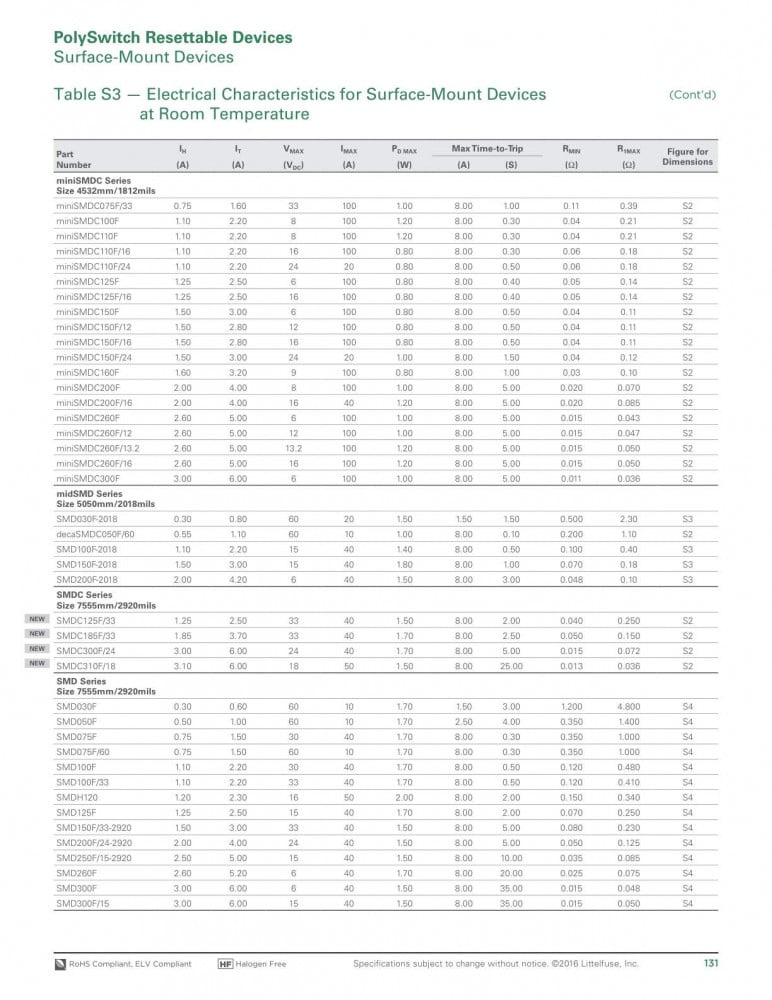 Littelfuse PolySwitch document page 9