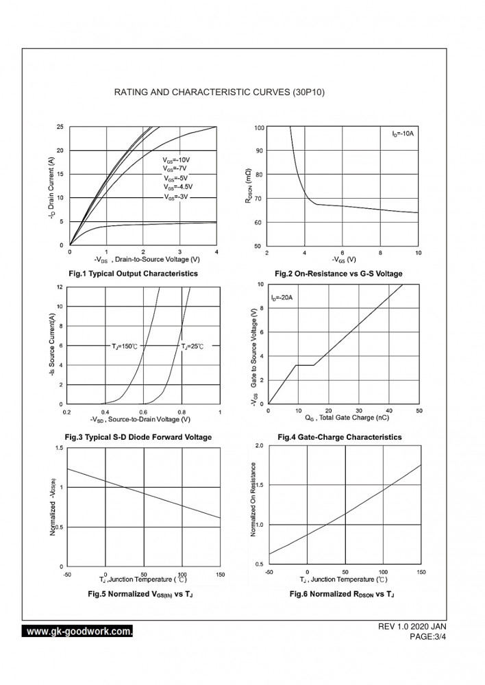 GOODWORK 30P10 datasheet page 3