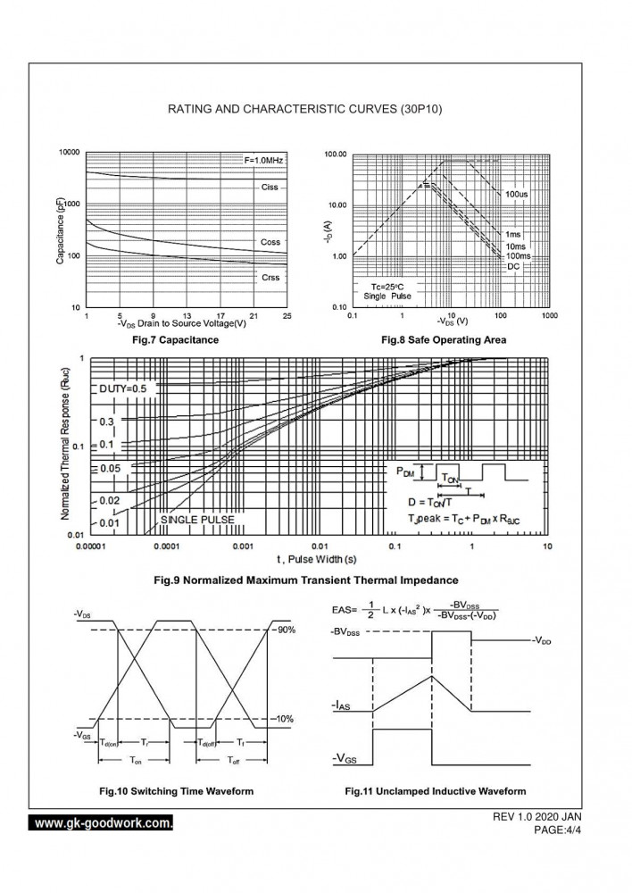 GOODWORK 30P10 datasheet page 4