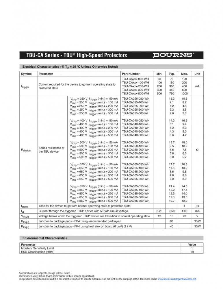 TBU-CA series datasheet page 2