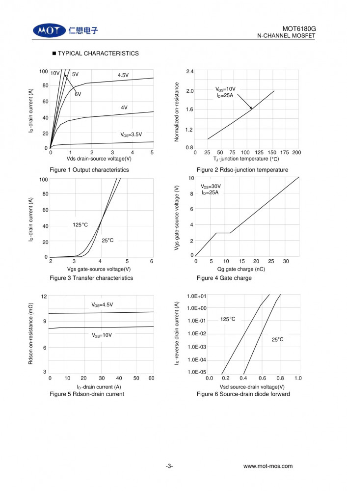 MOT6180G datasheet page 3
