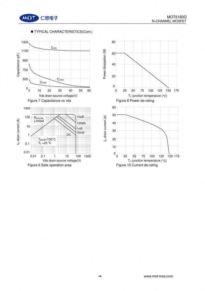 MOT6180G datasheet page 4