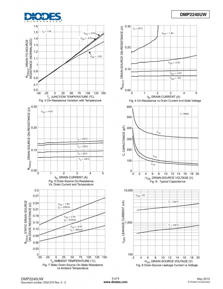 DMP2240UW-7 datasheet page 3