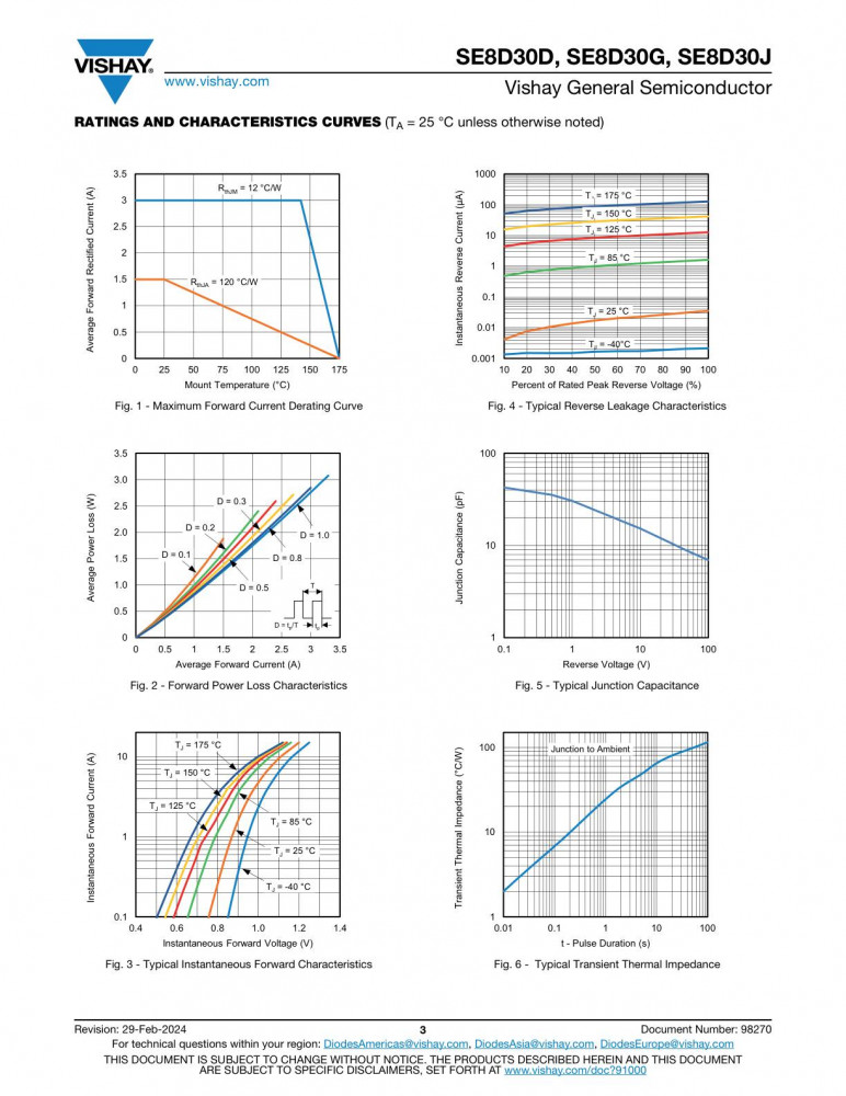 SE8D30 datasheet page 3