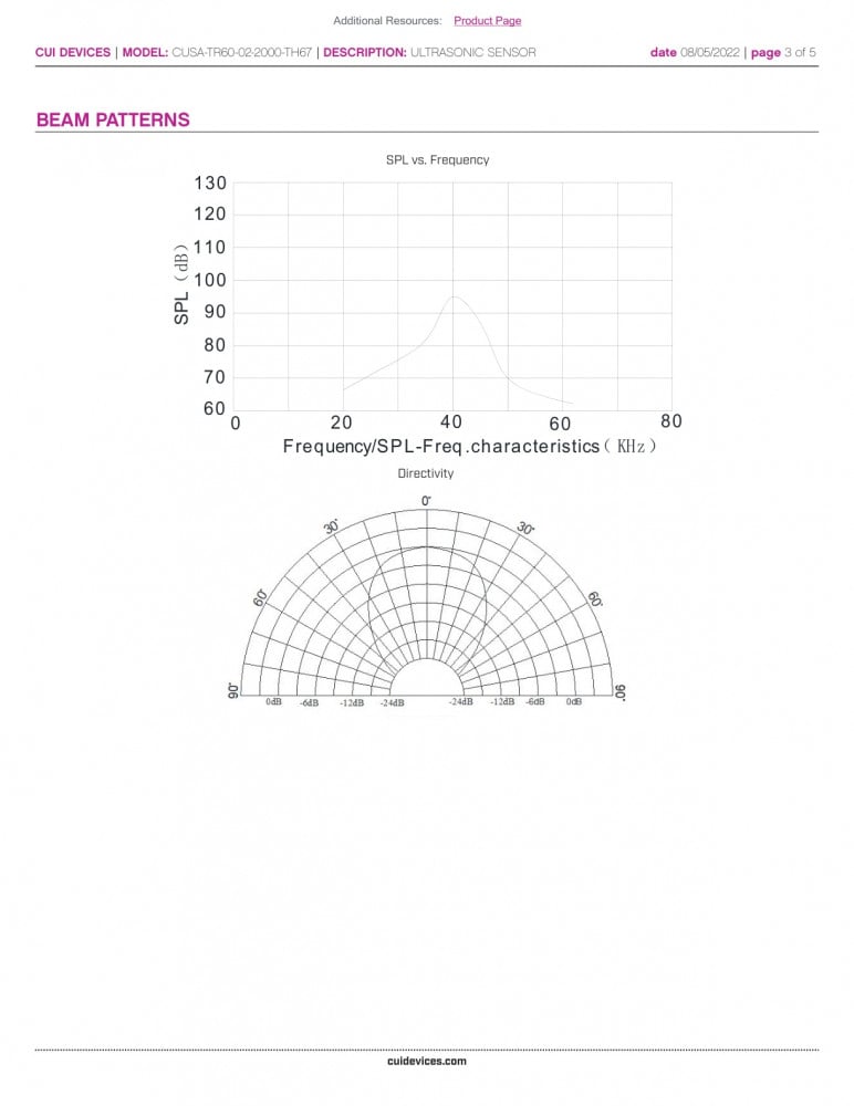 CUSA-TR60-02-2000-TH67 datasheet page 3