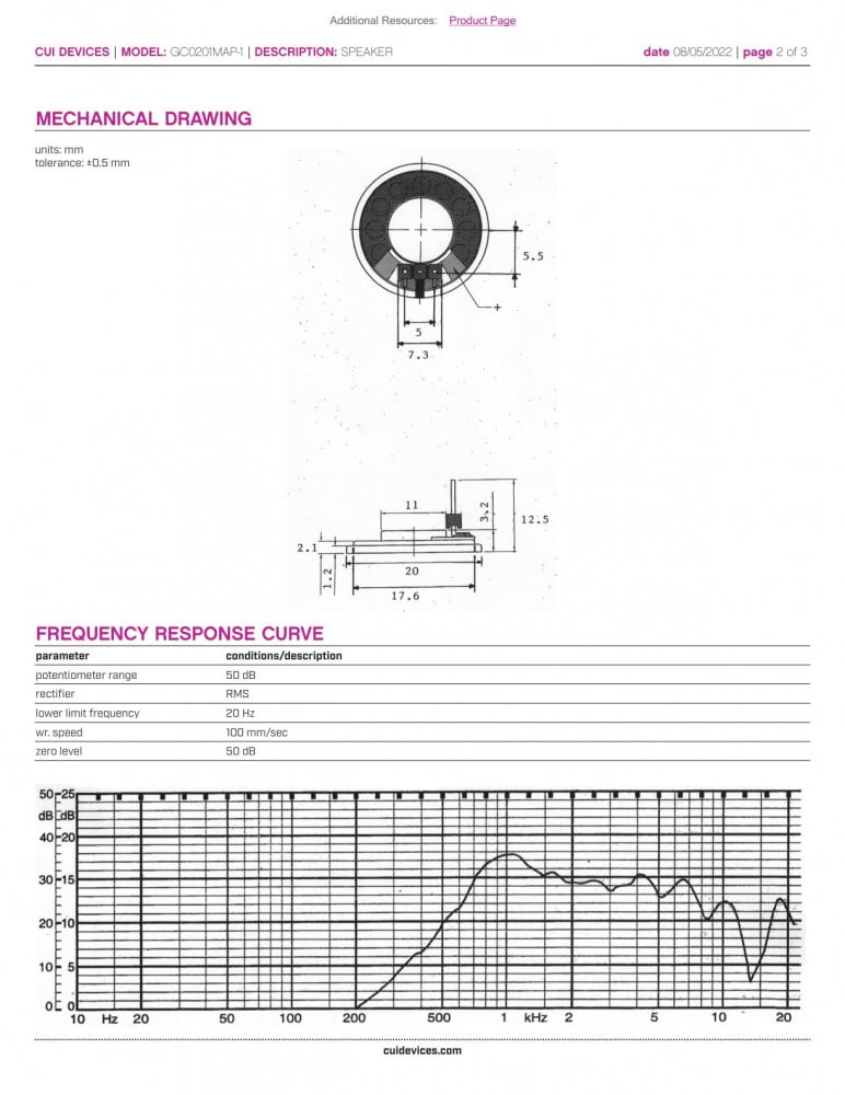 GC0201MAP-1 datasheet page 2
