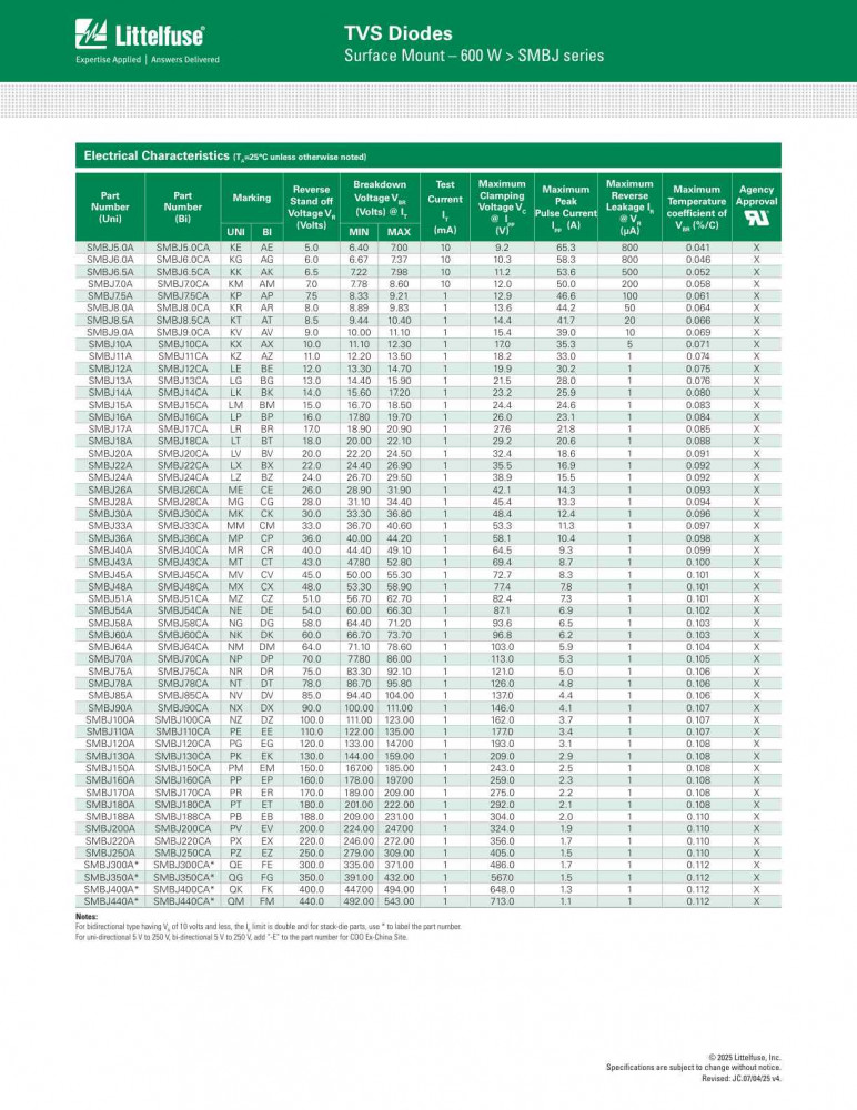 SMBJ28CA datasheet page 2