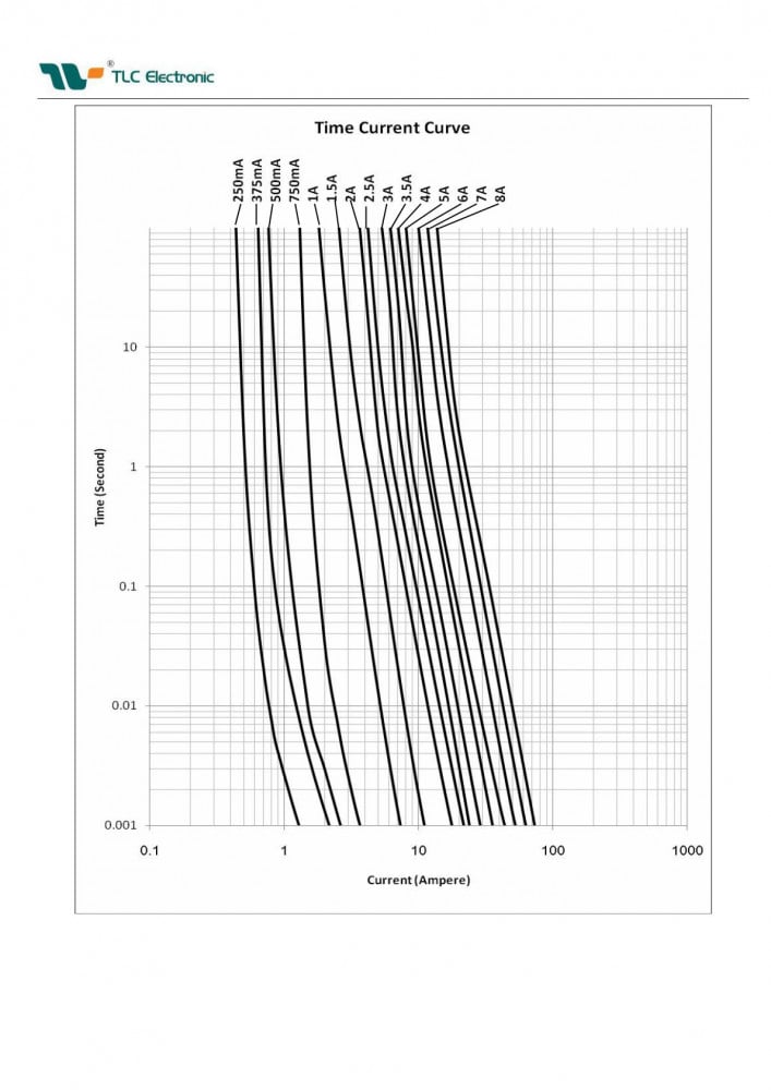 F06F3 datasheet page 3