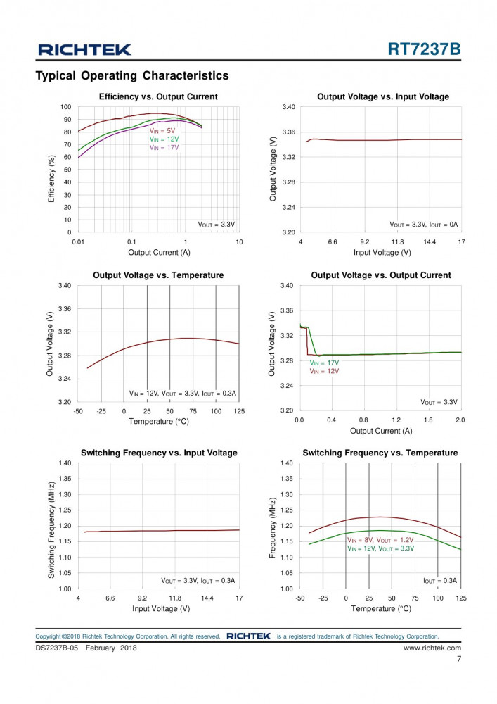 RT7237B datasheet page 7
