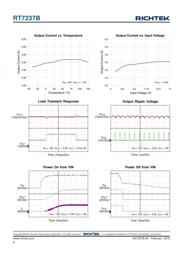 RT7237B datasheet page 8