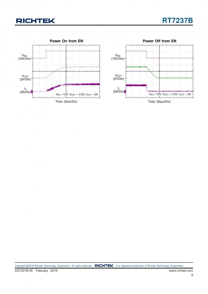 RT7237B datasheet page 9