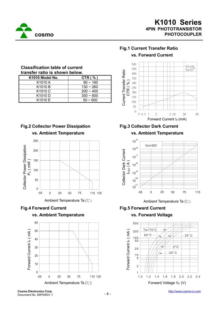 Cosmo K1010 datasheet page 4