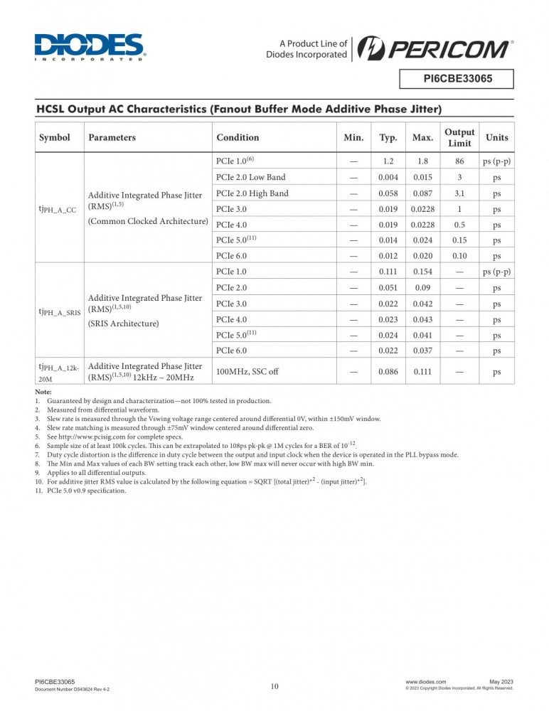 PI6CBE33065 datasheet page 10