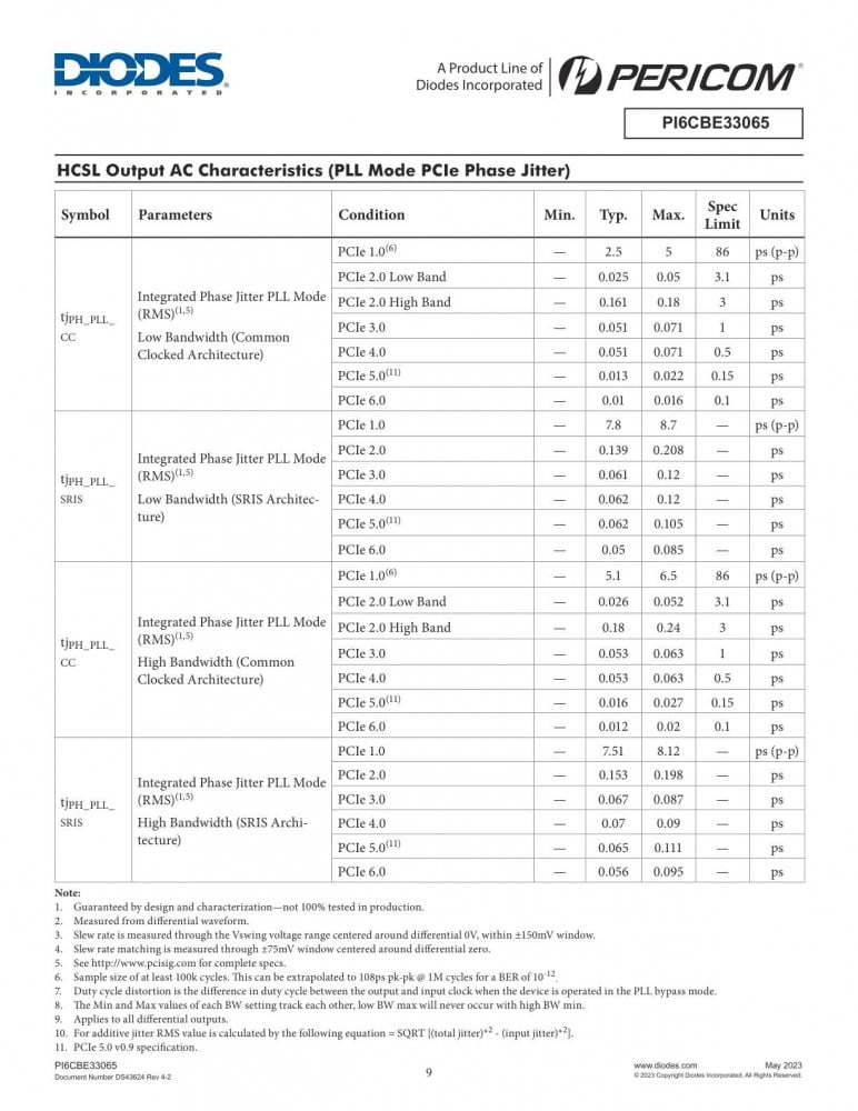 PI6CBE33065 datasheet page 9