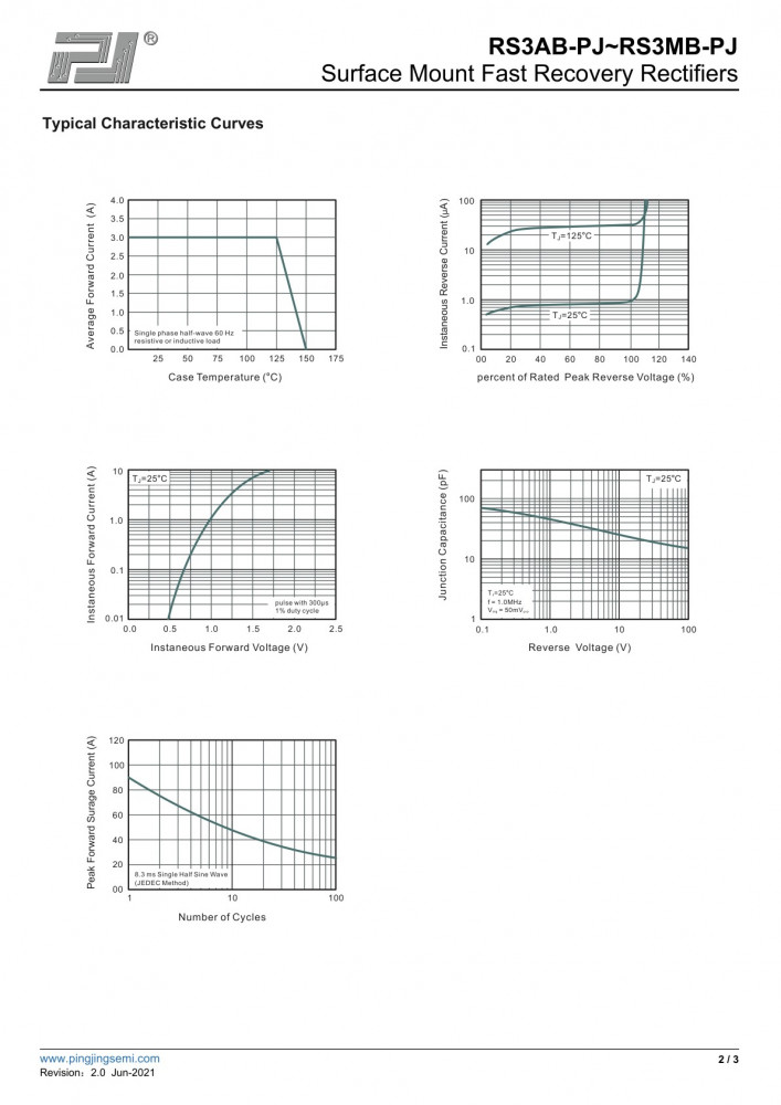 PJSEMI RS3KB-PJ datasheet page 2