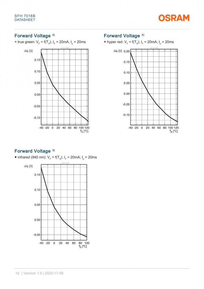 SFH 7018B datasheet page 10