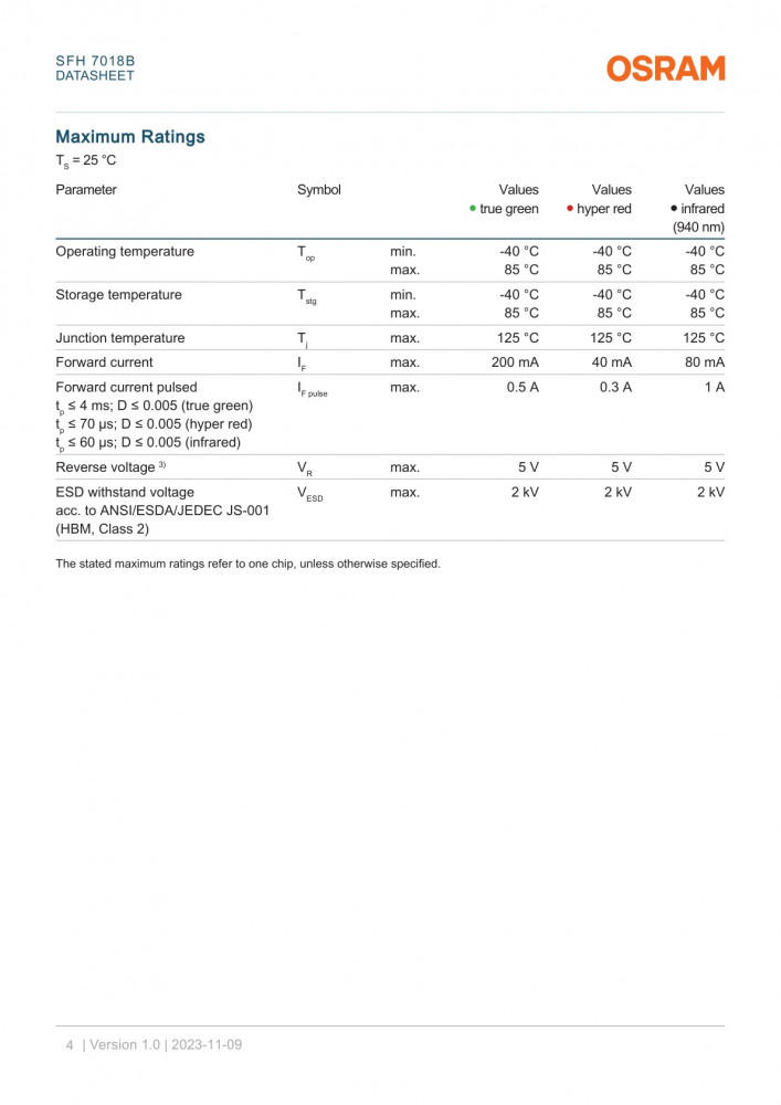 SFH 7018B datasheet page 4