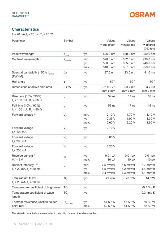 SFH 7018B datasheet page 5