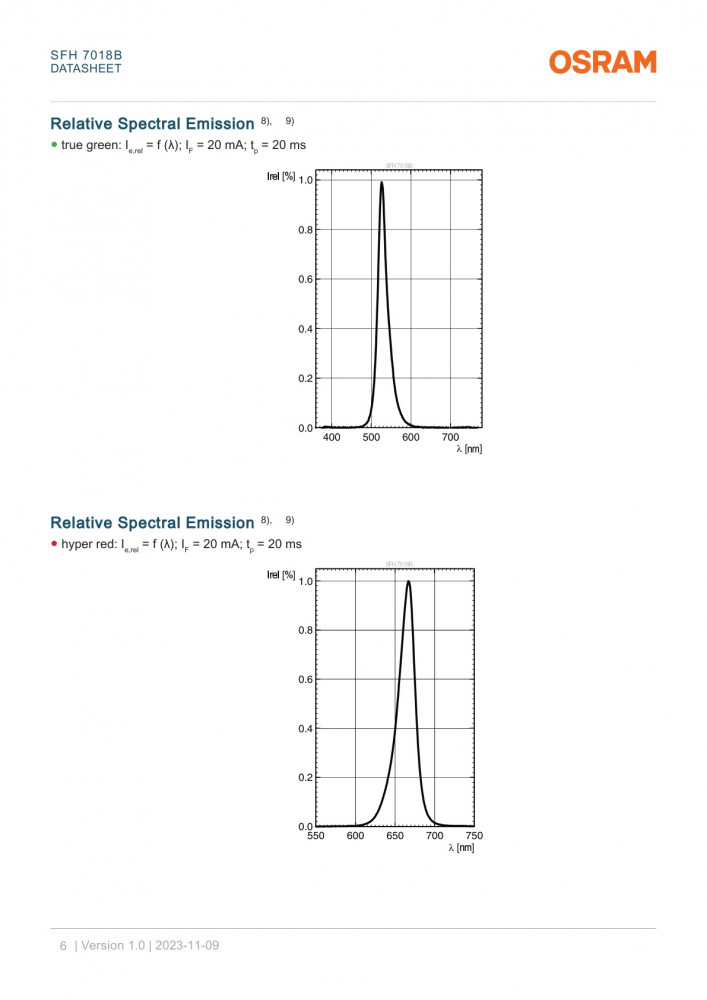 SFH 7018B datasheet page 6
