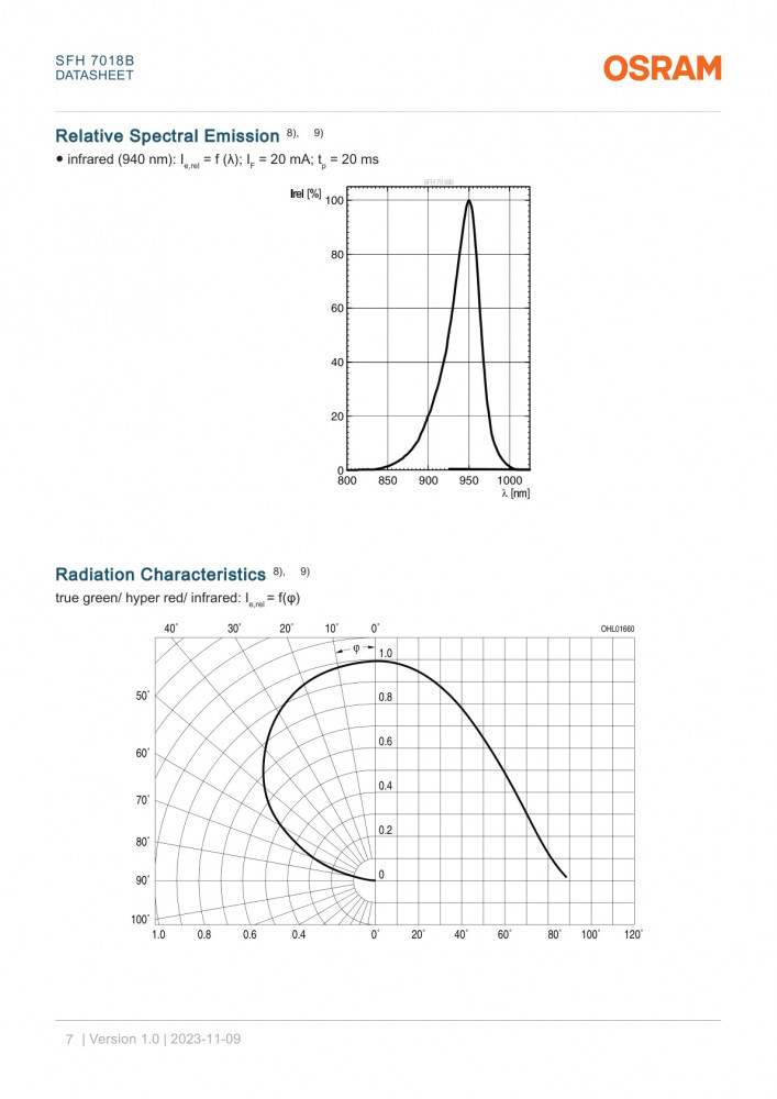 SFH 7018B datasheet page 7