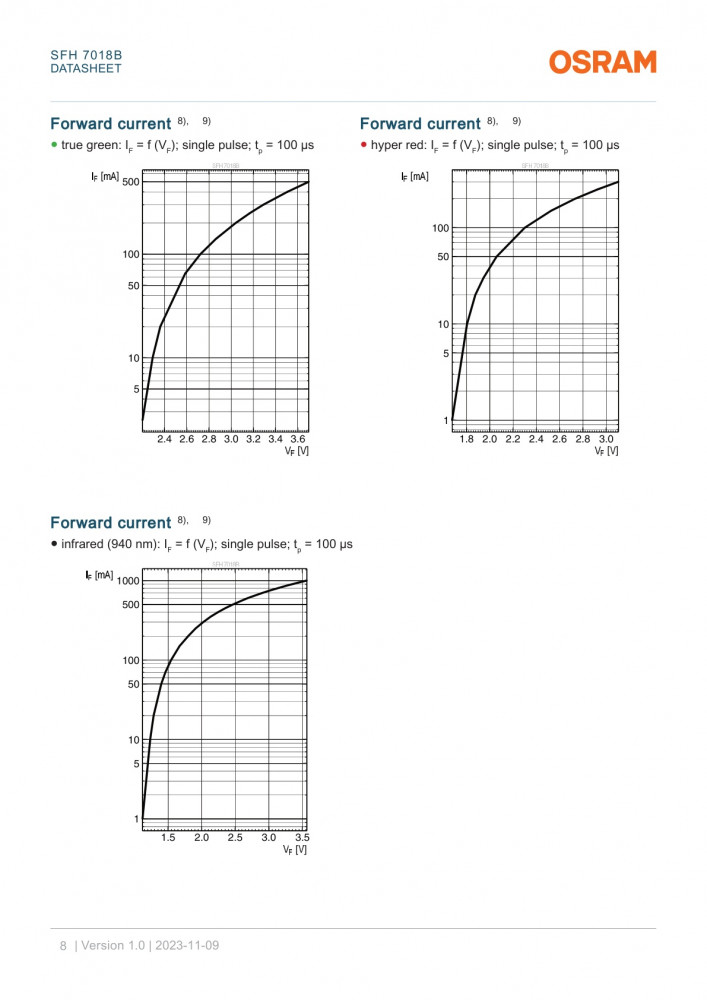 SFH 7018B datasheet page 8