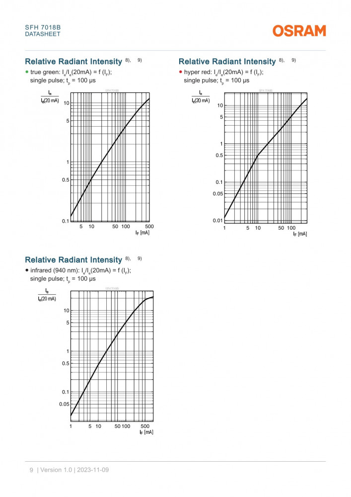 SFH 7018B datasheet page 9