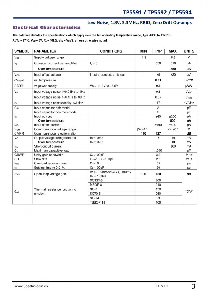 TP5592-SR datasheet page 3