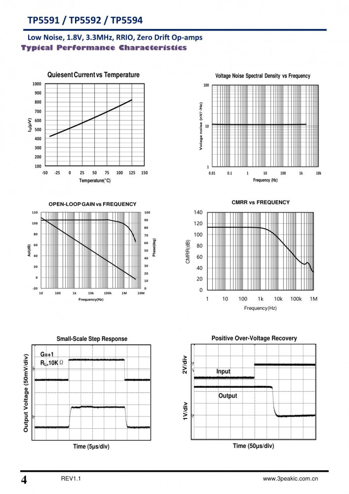 TP5592-SR datasheet page 4