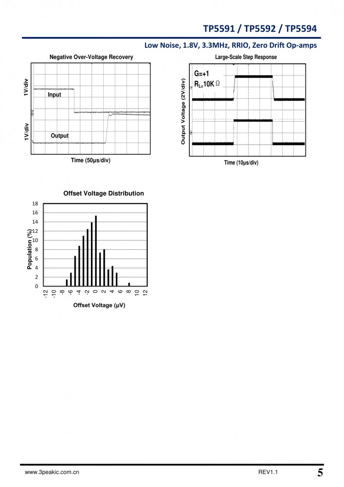 TP5592-SR datasheet page 5