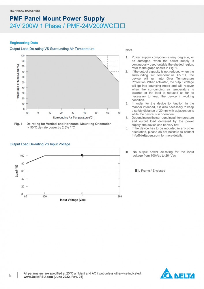 PMF-24V200WCAR datasheet page 8