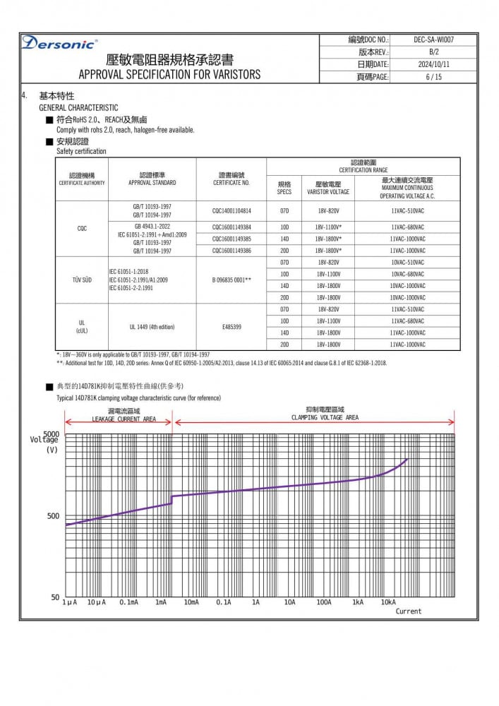 Dersonic varistor approval specification page 7