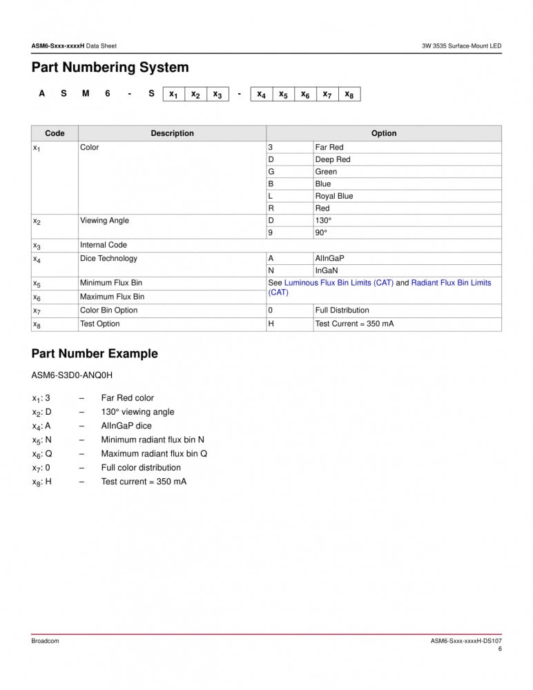 ASM6 datasheet page 6
