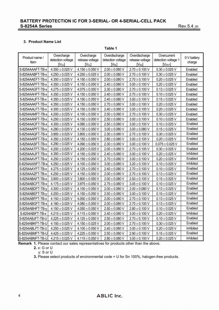 ABLIC S-8254A datasheet page 4