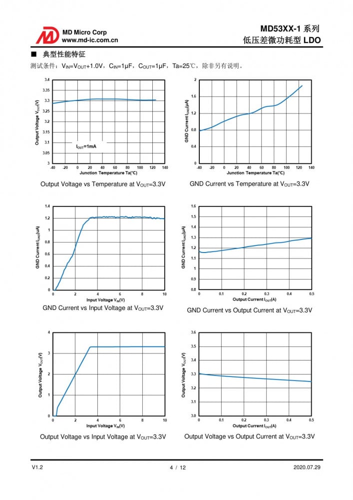 MD5330-1 datasheet page 4